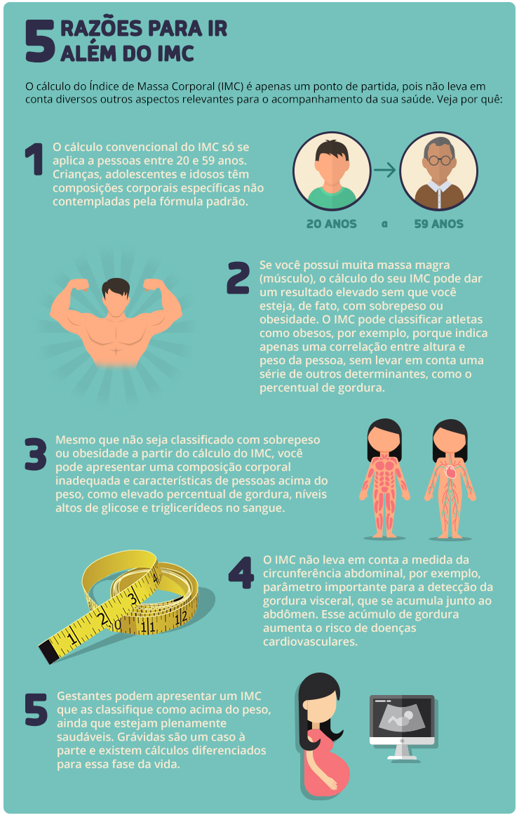 Só o Índice de Massa Corporal – IMC, não diz como você está – Mundiblue